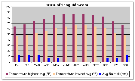 EgyptSearch Forums: TROPICAL ADAPTED * TEMPERATE ADAPTED * POLAR ADAPTED